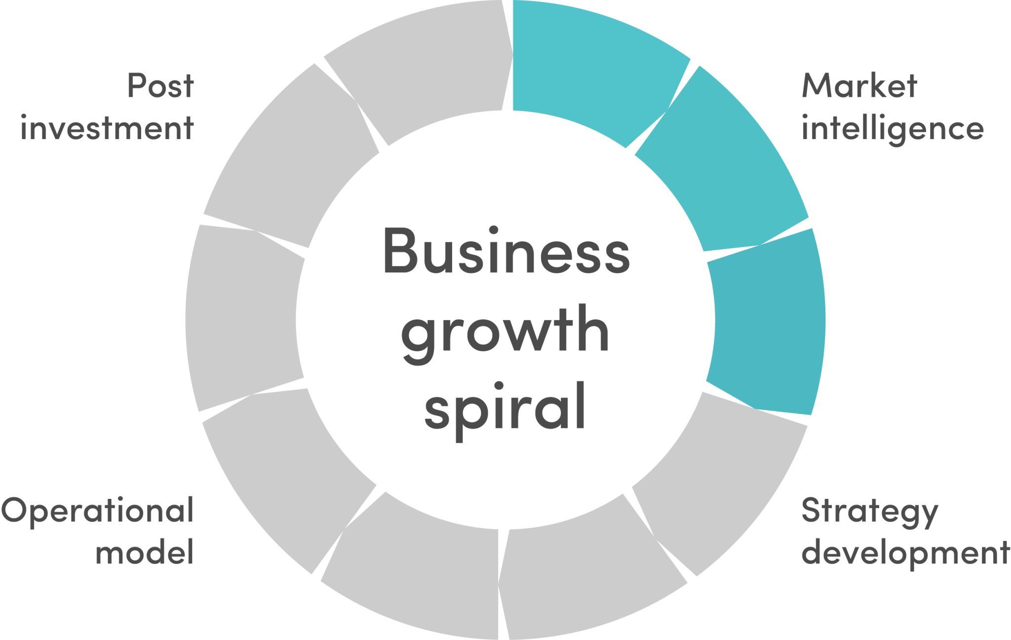 Market intelligence - Larive International | Your partner in emerging ...